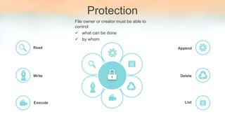 File system interface | PPT