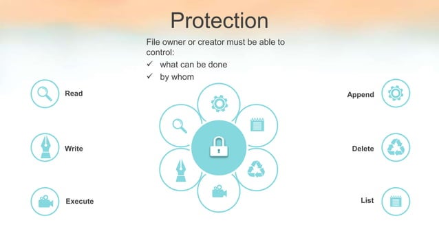 File system interface | PPT File system interface | PPT