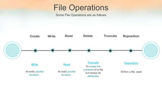 File system interface | PPT