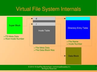 File System Modules | PDF