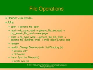 File System Modules | PPT