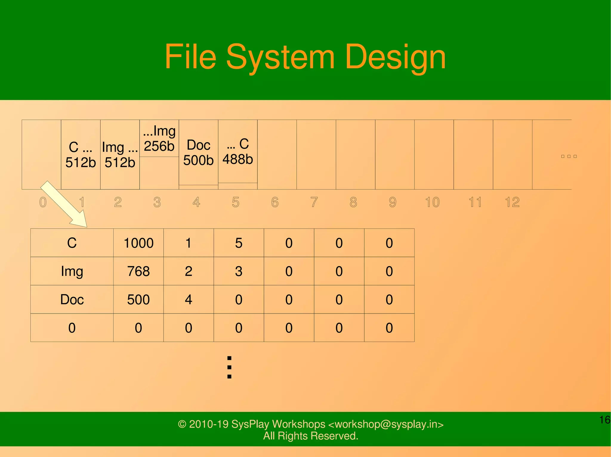 File System Modules | PPT