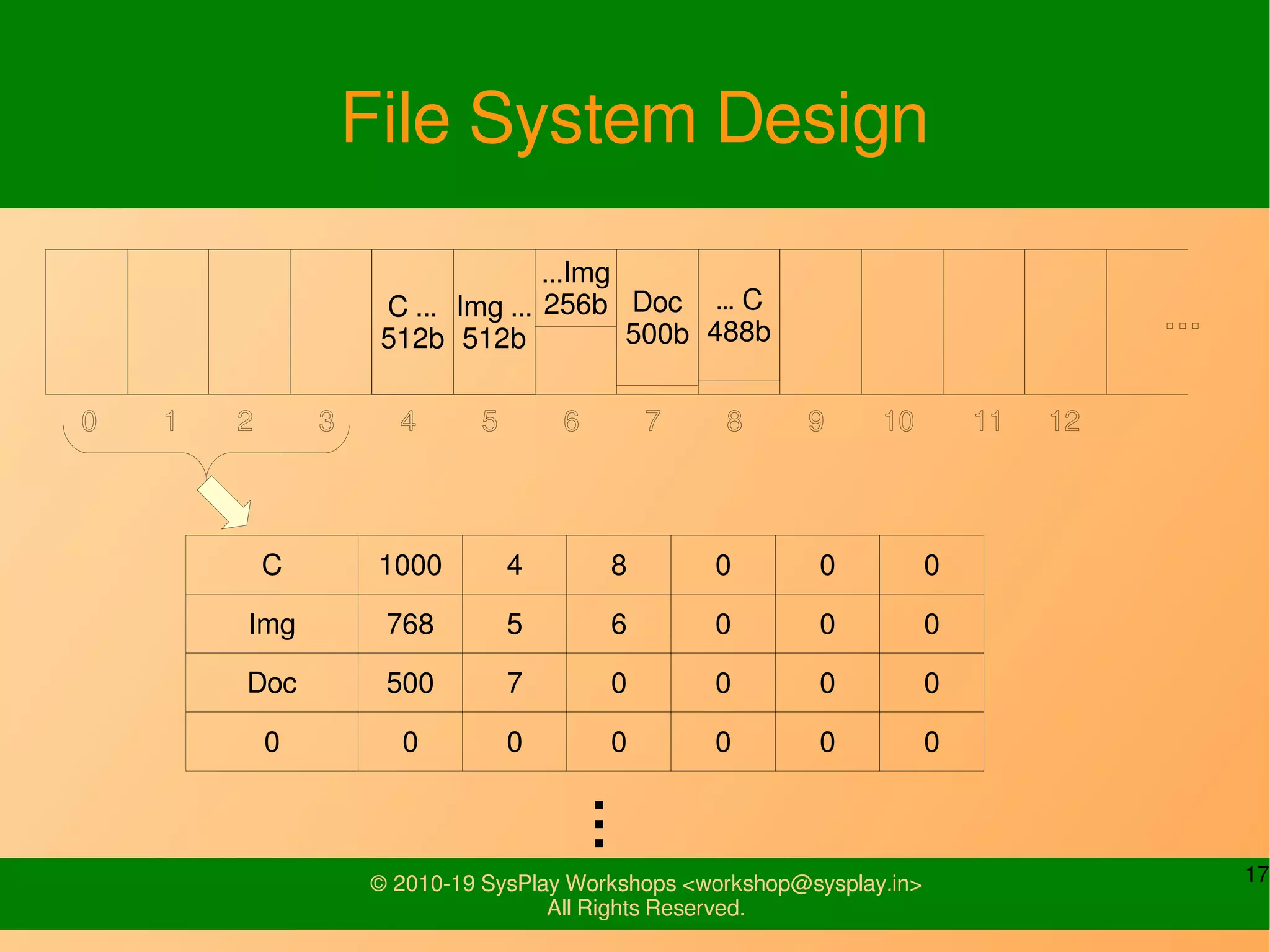File System Modules | PPT