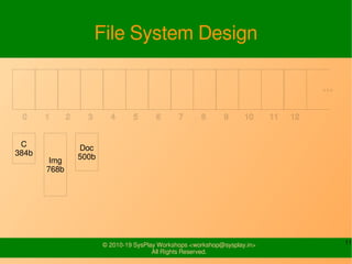 File System Modules | PPT