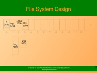 File System Modules | PPT