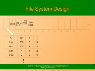File System Modules | PPT