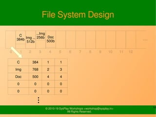 File System Modules | PPT