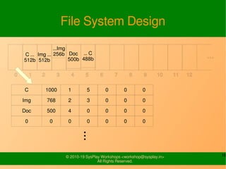 File System Modules | PPT