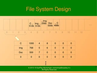 File System Modules | PPT