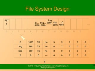 File System Modules | PPT