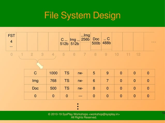 File System Modules | PPT