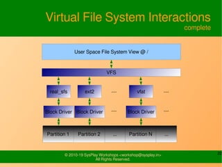 File System Modules | PPT