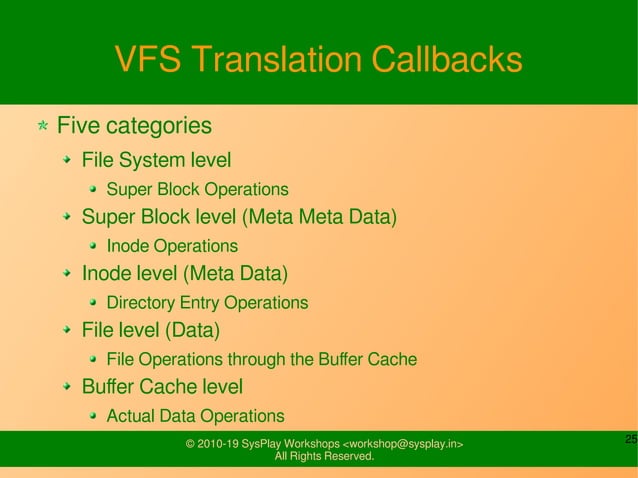 File System Modules | PPT