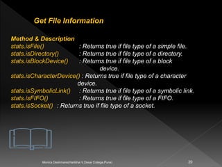File system node js | PPTX