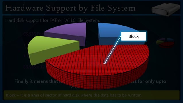 File system of windows xp | PPT
