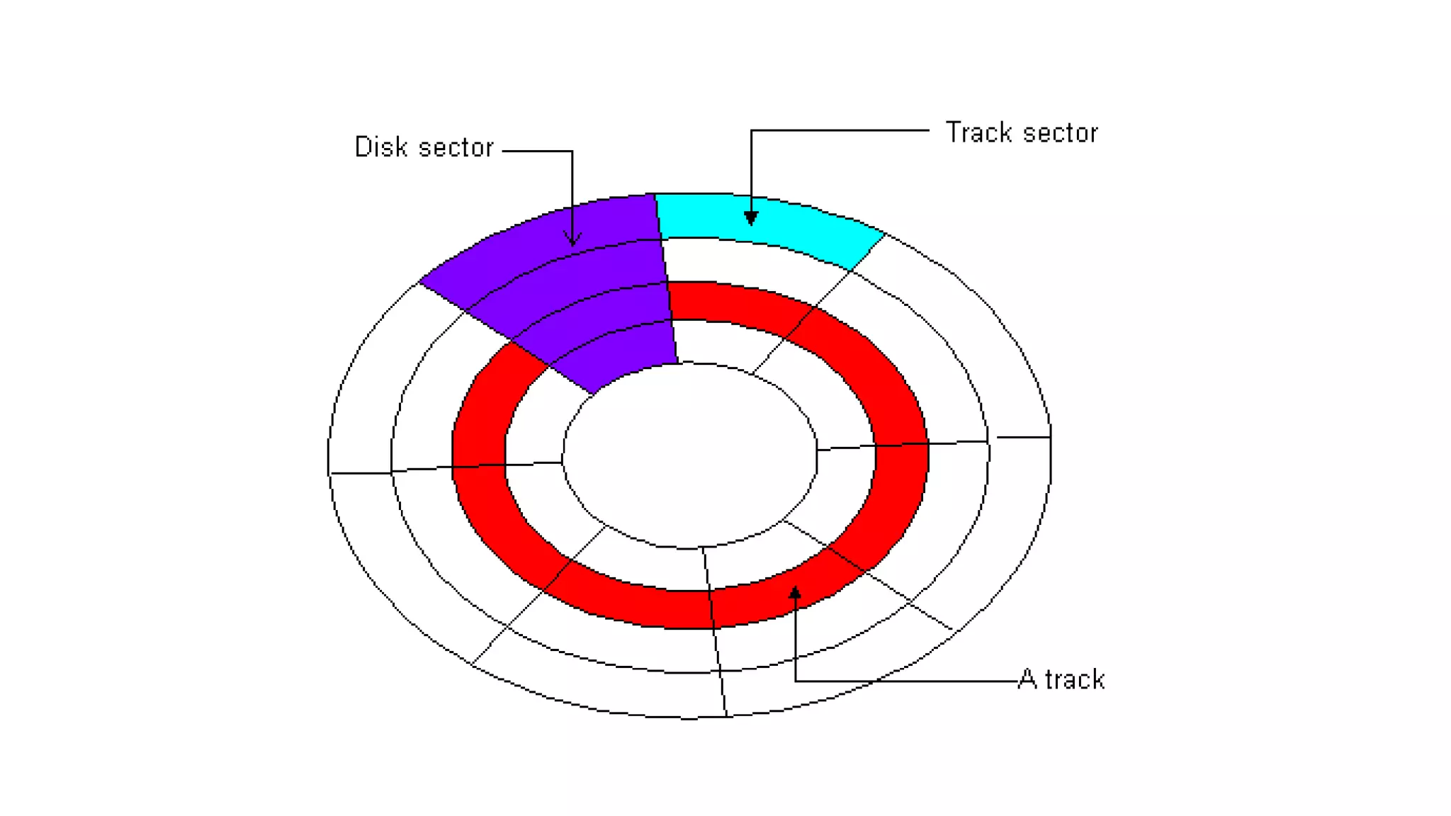 File system performance | PPTX