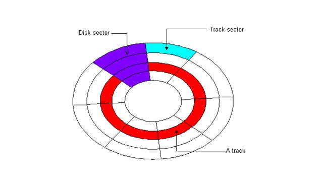 File System Performance Pptx Operating Systems Computer Software