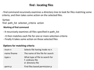 File systems and inodes | PPTX