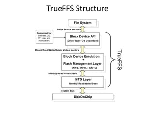 File systems for mobile phones or handheld devices | PPTX
