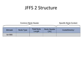 File systems for mobile phones or handheld devices | PPTX