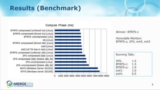 Filesystem Showdown: What a Difference a Decade Makes | PPT