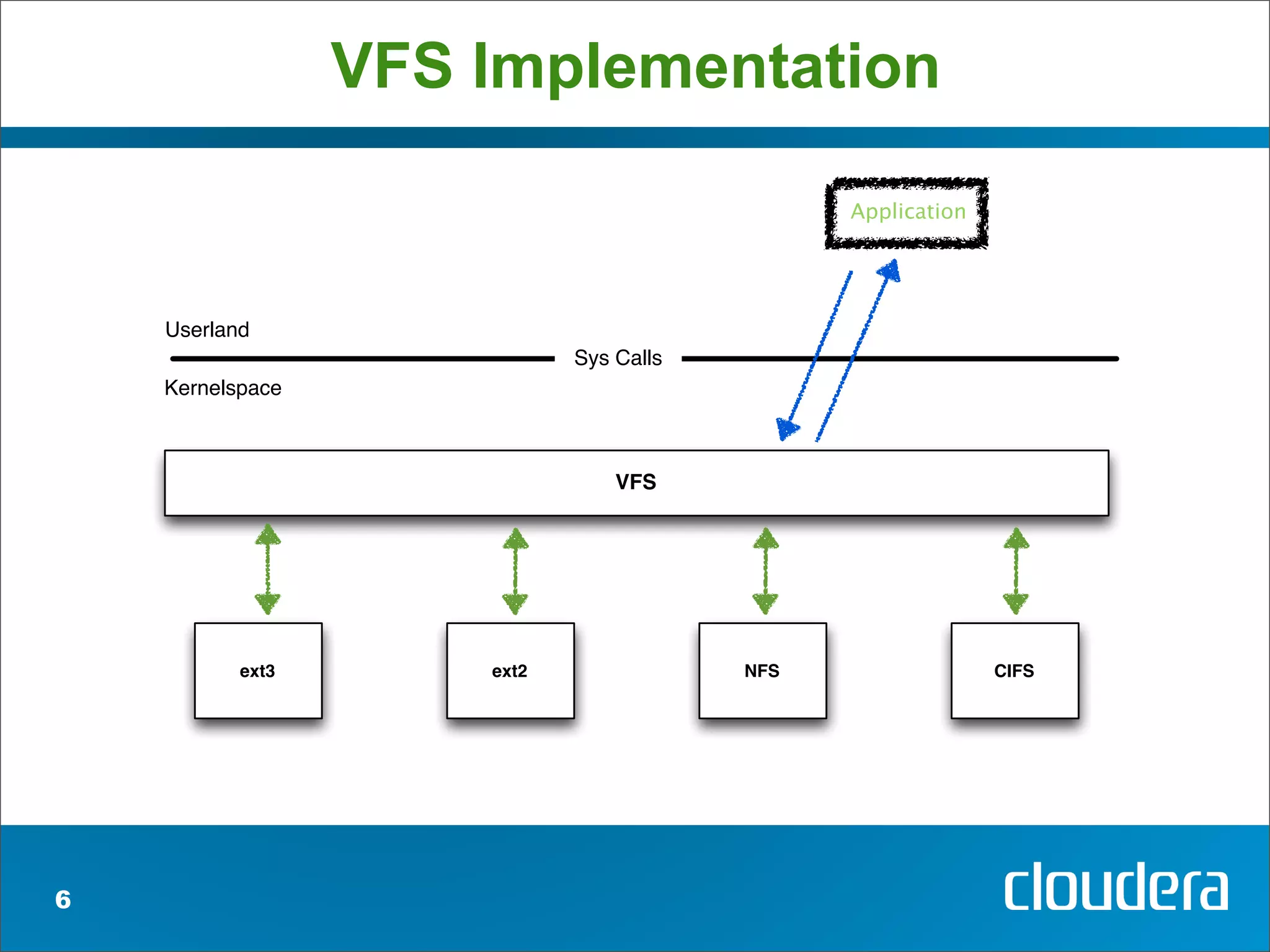 Filesystems, RPC and HDFS | PDF