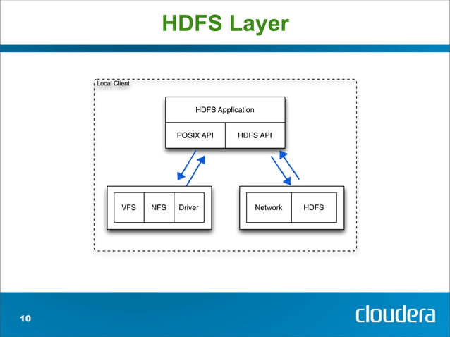 Filesystems, RPC and HDFS | PPT | Free Download