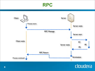 Filesystems, RPC and HDFS | PPT