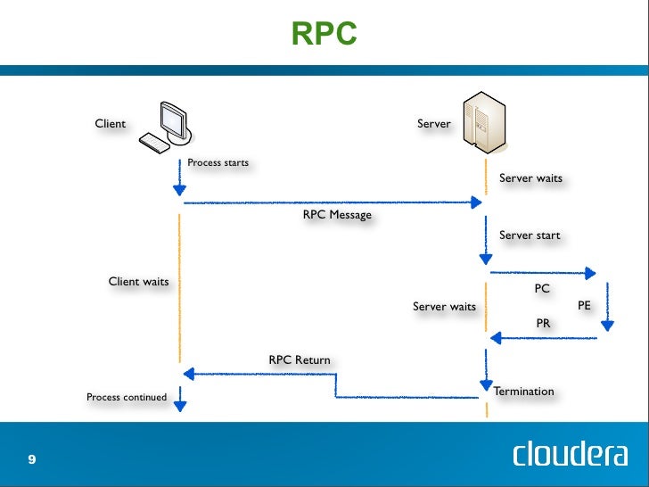 Filesystems, RPC and HDFS