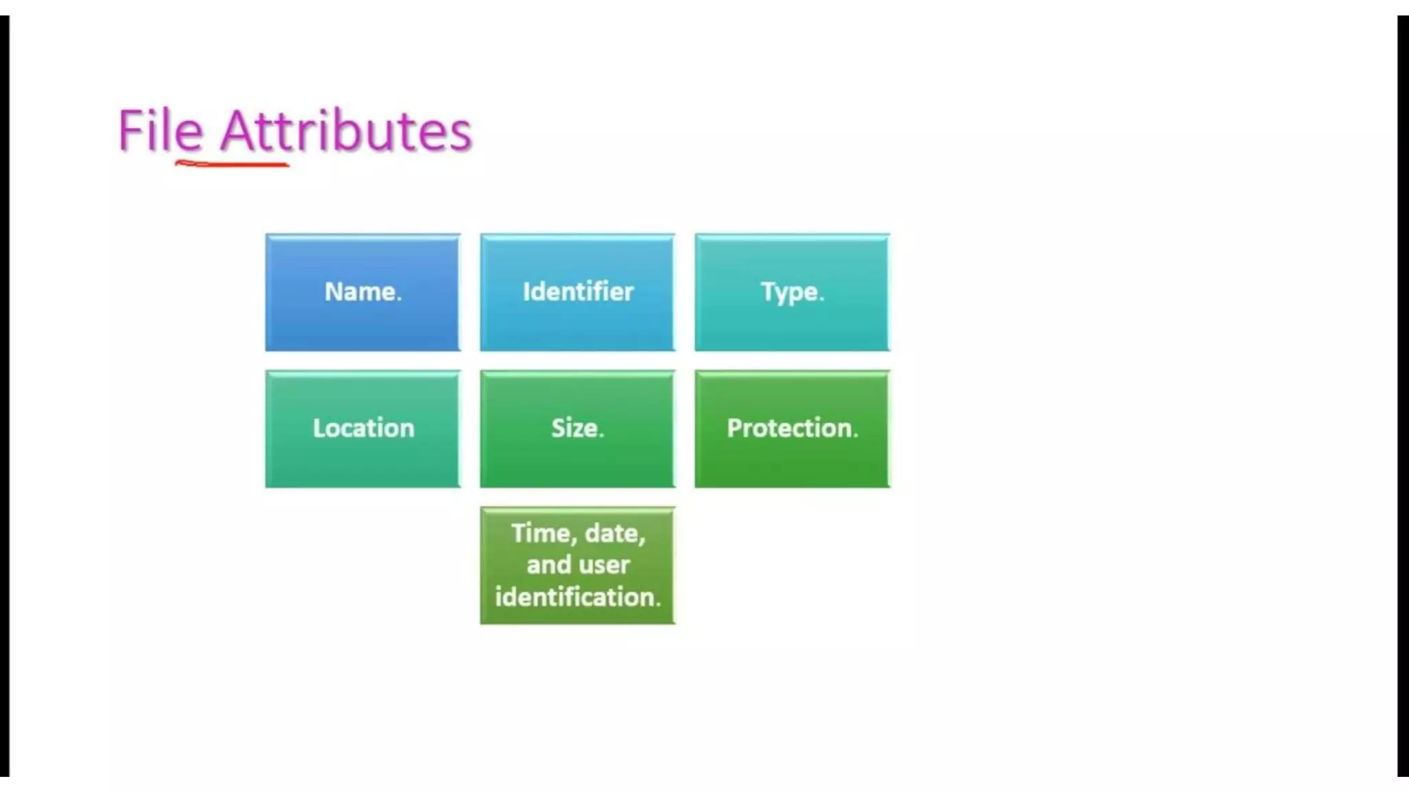 File System Structure Pptspptx 4997
