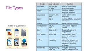 File System Structure ppts.pptx