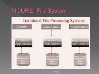 File systems versus a dbms | PPTX