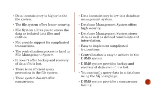 FILE SYSTEM VS DBMS ppt.pptx