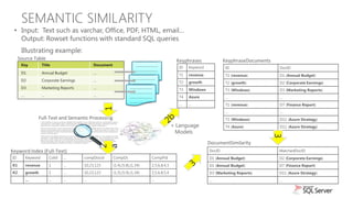 FileTable and Semantic Search in SQL Server 2012 | PPT