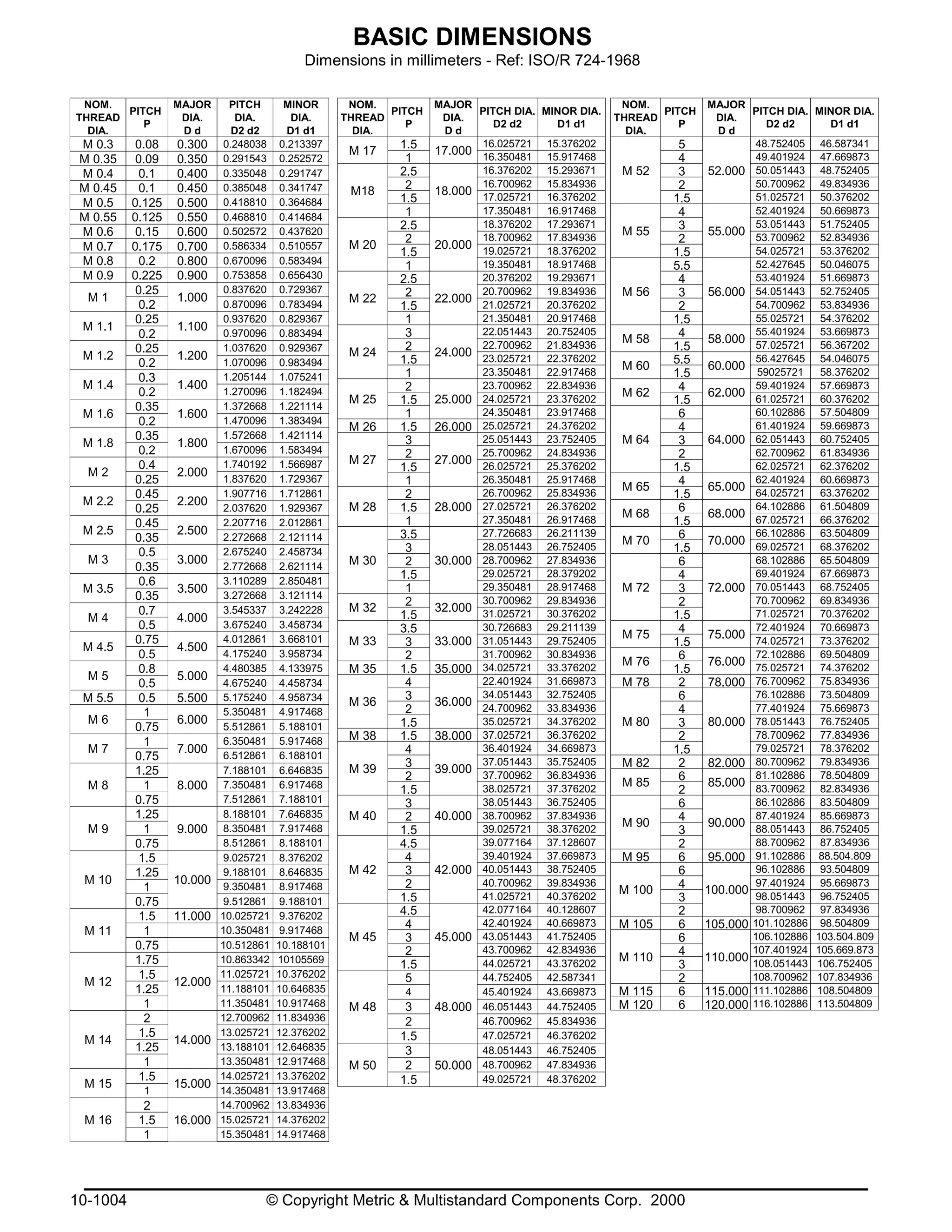 Filete basic dimensions - iso-r 724-1968 | PDF