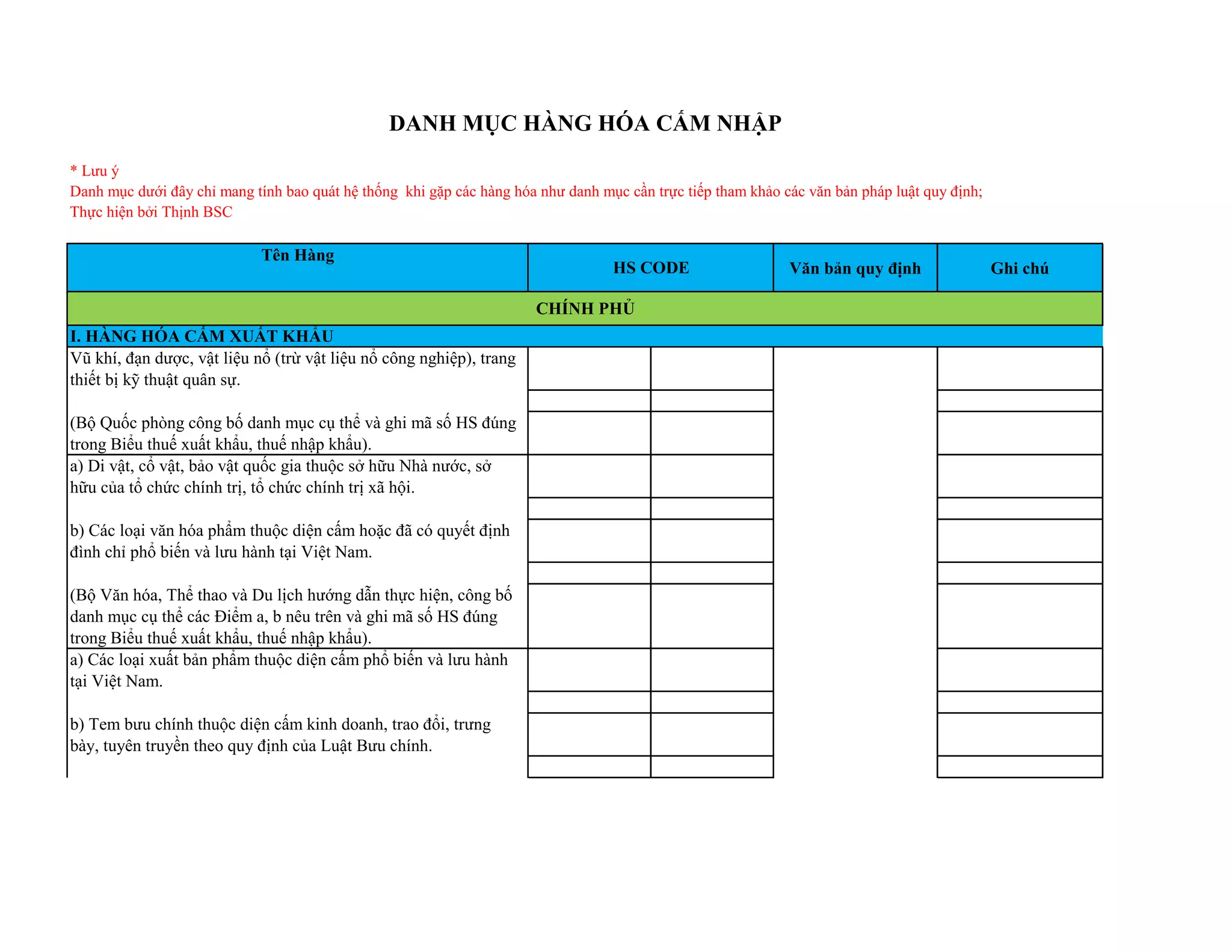 File Tổng hợp Danh mục hàng hóa CẤM Nhập khẩu - Thịnh Blue star - 21.01.2017