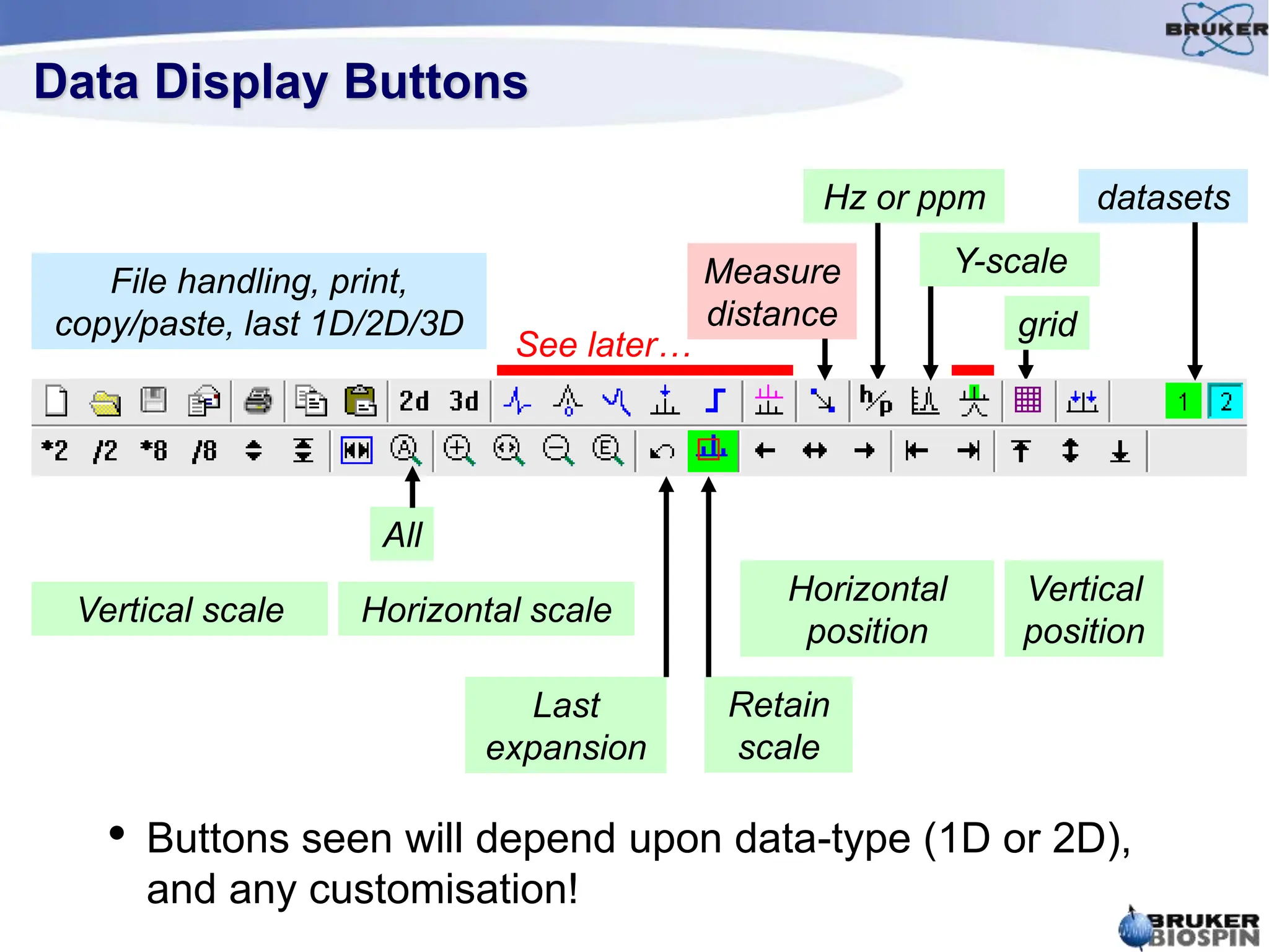 TopSpin NMR Training Courses Manual.ppt