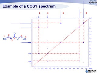 TopSpin NMR Training Courses Manual.ppt