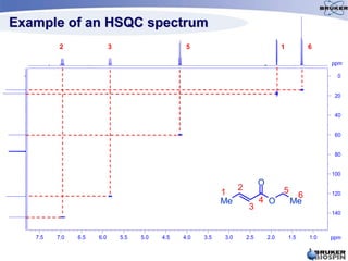 TopSpin NMR Training Courses Manual.ppt
