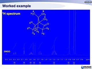 TopSpin NMR Training Courses Manual.ppt