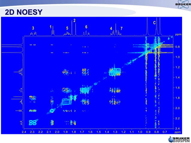 TopSpin NMR Training Courses Manual.ppt