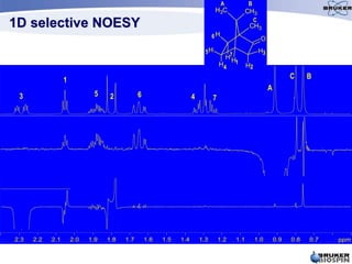 TopSpin NMR Training Courses Manual.ppt