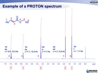 TopSpin NMR Training Courses Manual.ppt