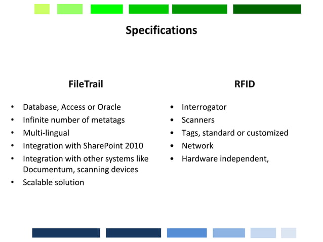 File Trail Linkedin | PPTX | Business | Business and Finance
