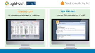 File Transfer of the Future | PPTX