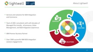 File Transfer of the Future | PPTX