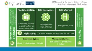 File Transfer of the Future | PPTX