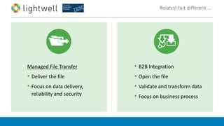 File Transfer of the Future | PPTX