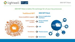 File Transfer of the Future | PPTX