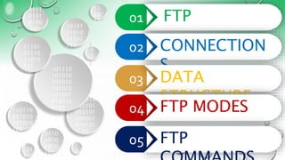 File transfer protocol | PPT